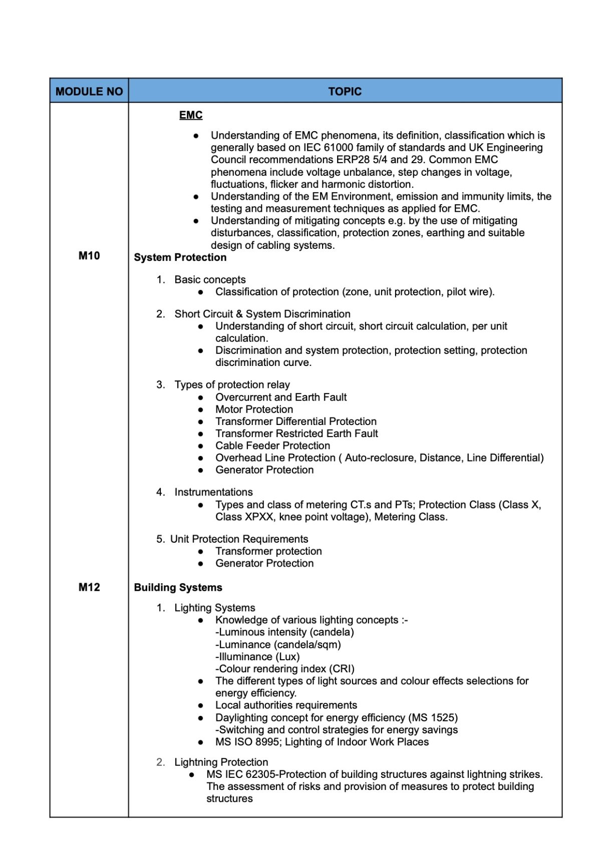 PREPARATION CLASS PROFESSIONAL COMPETENCY EXAMINATION (PCE) – Malaysian ...